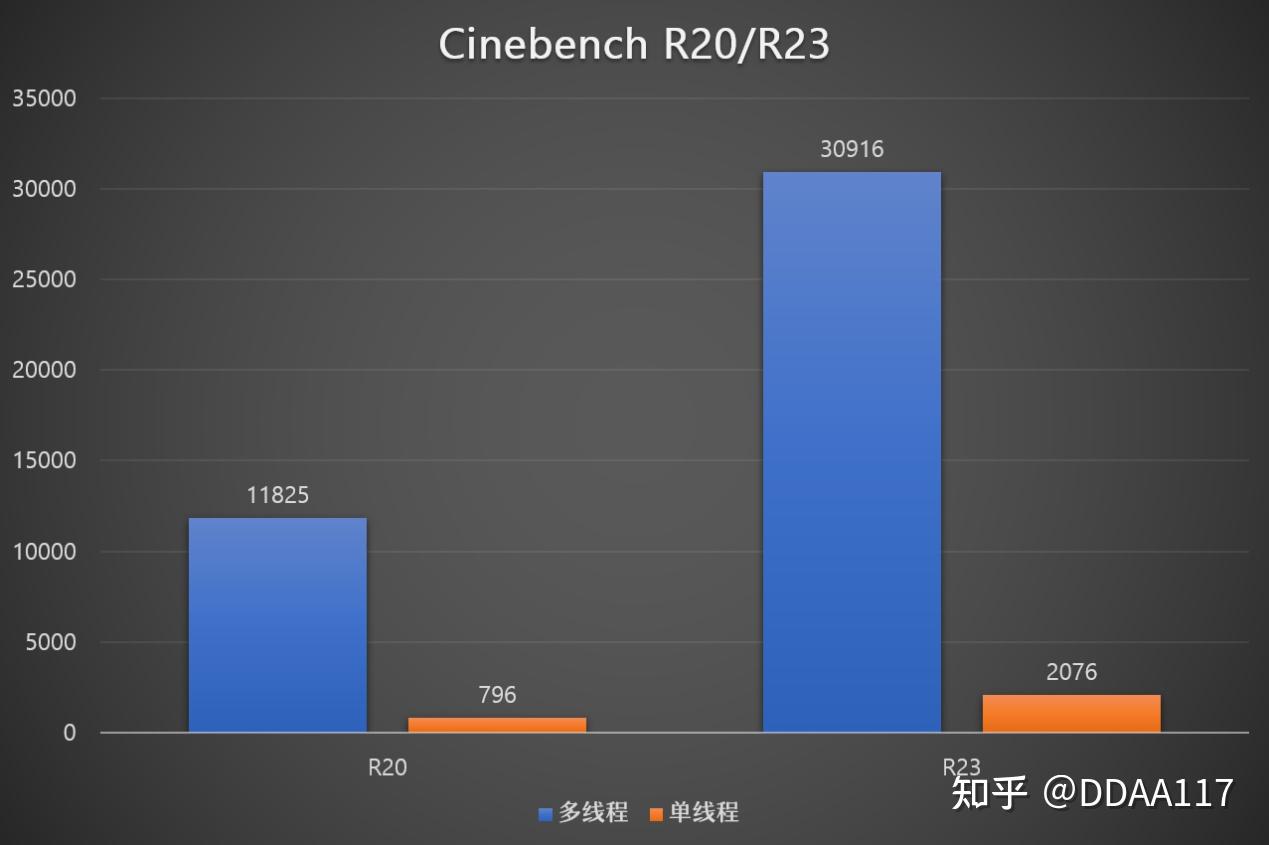 十三依旧“香”，i7-13700KF性能测评 - 知乎