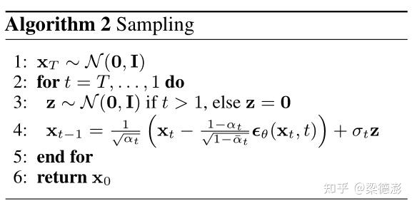 一文弄懂 Diffusion Model - 知乎