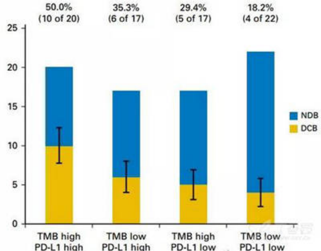 #小普课堂三十六#肿瘤突变负荷(Tumor Mutation Burden，TMB) - 知乎