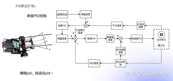 第六讲：PID算法解析及实现|Apollo星火计划之PnC专项 - 知乎