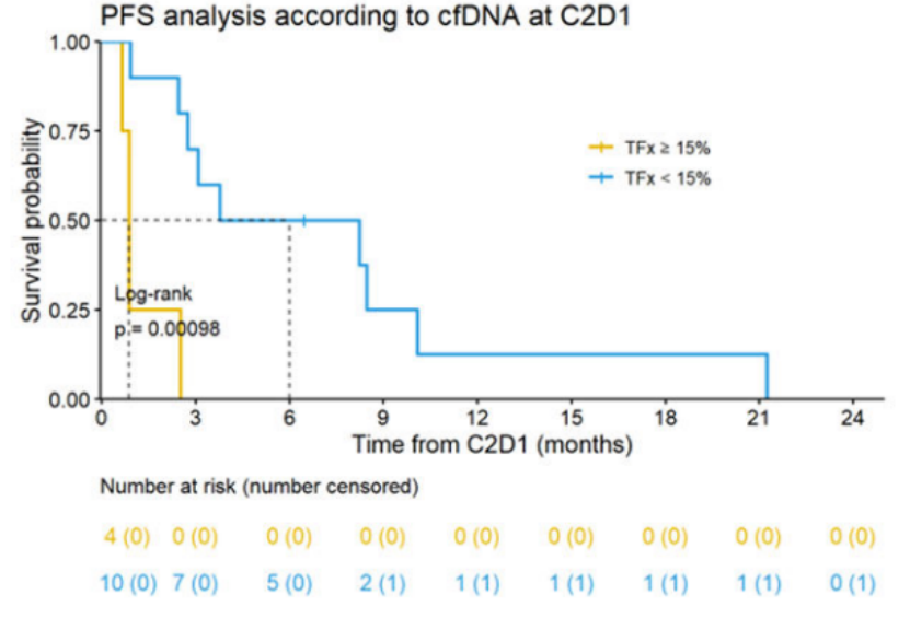 PI3K抑制剂频频折戟，为何只有诺华的脱颖而出？而且，卖的还挺好…… - 知乎