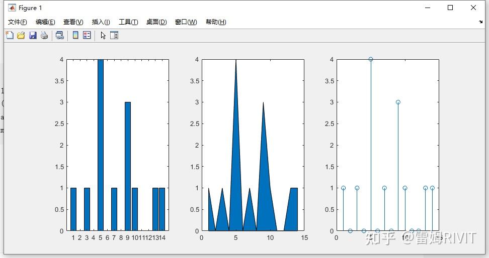 MatLab 统计 - 知乎