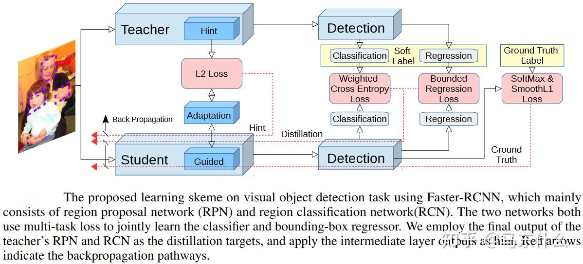 knowledge-distillation survey - 知乎