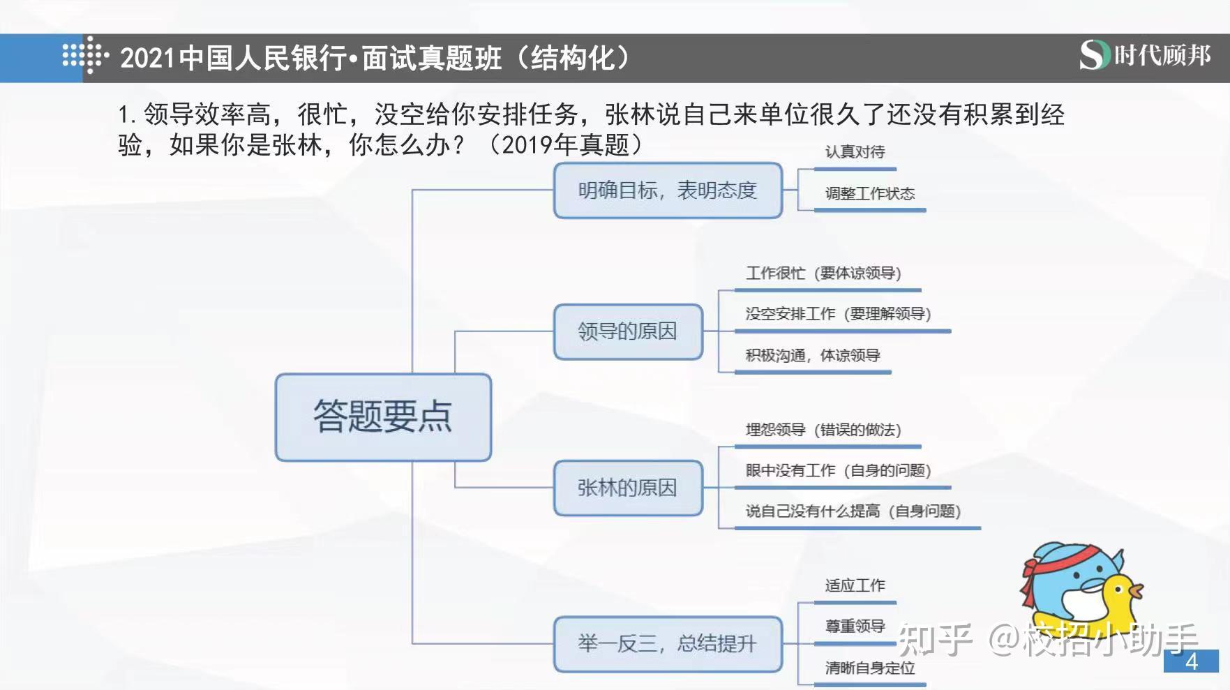 中国人民银行面试真题 结构化人际关系题 知乎