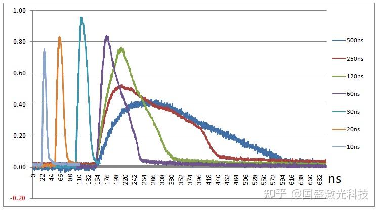 详解近单模1000W MOPA光纤激光器 - 知乎