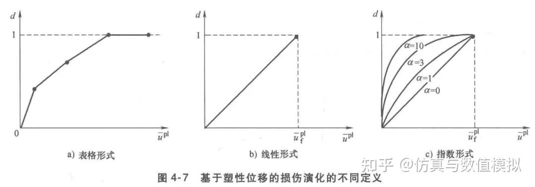 abaqus中Johnson-Cook损伤失效模型 - 知乎