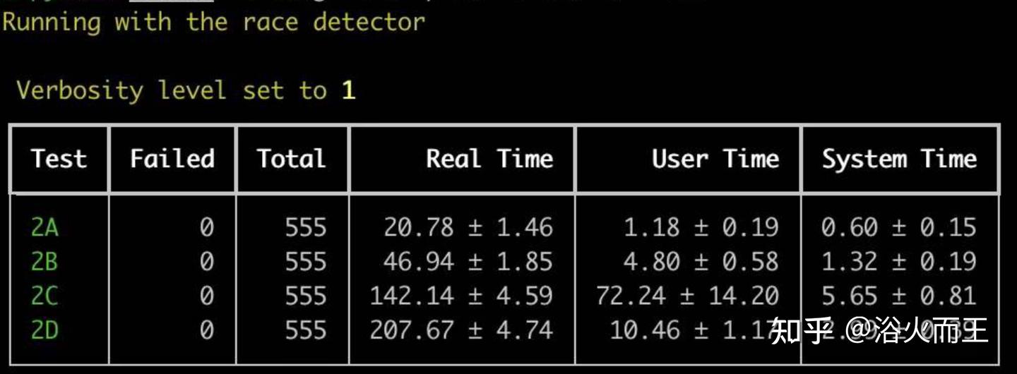 关于 python Rich库的应用 - 知乎