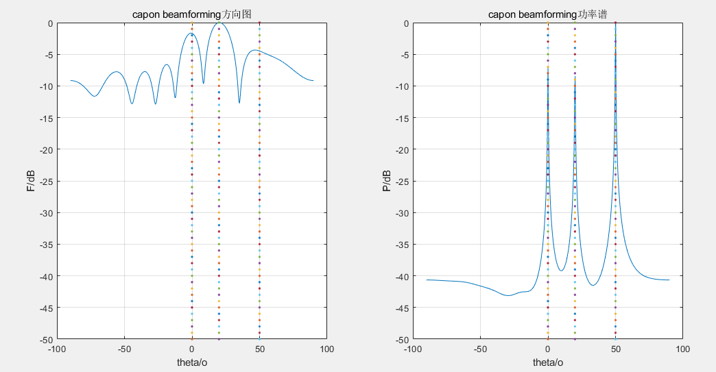 开源代码 | MATLAB线性阵列仿真 - 知乎