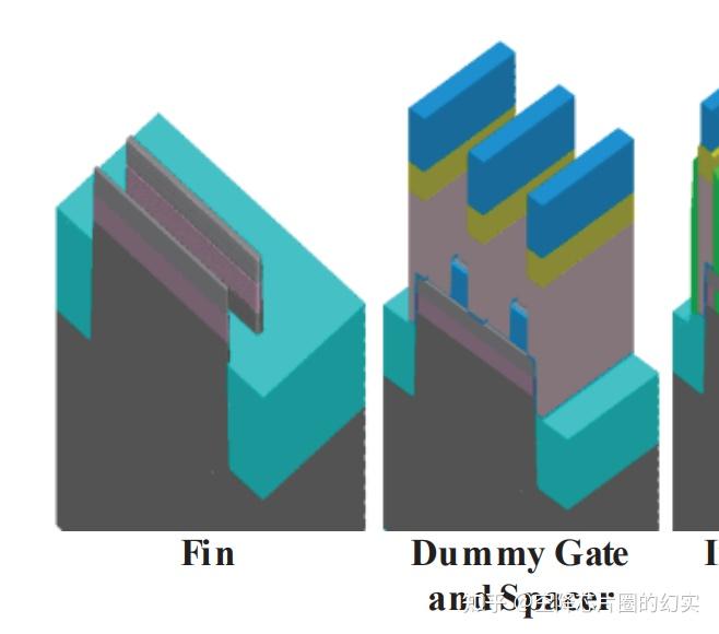 IMEC首次在12吋晶圆上实现3D CFET集成 - 知乎