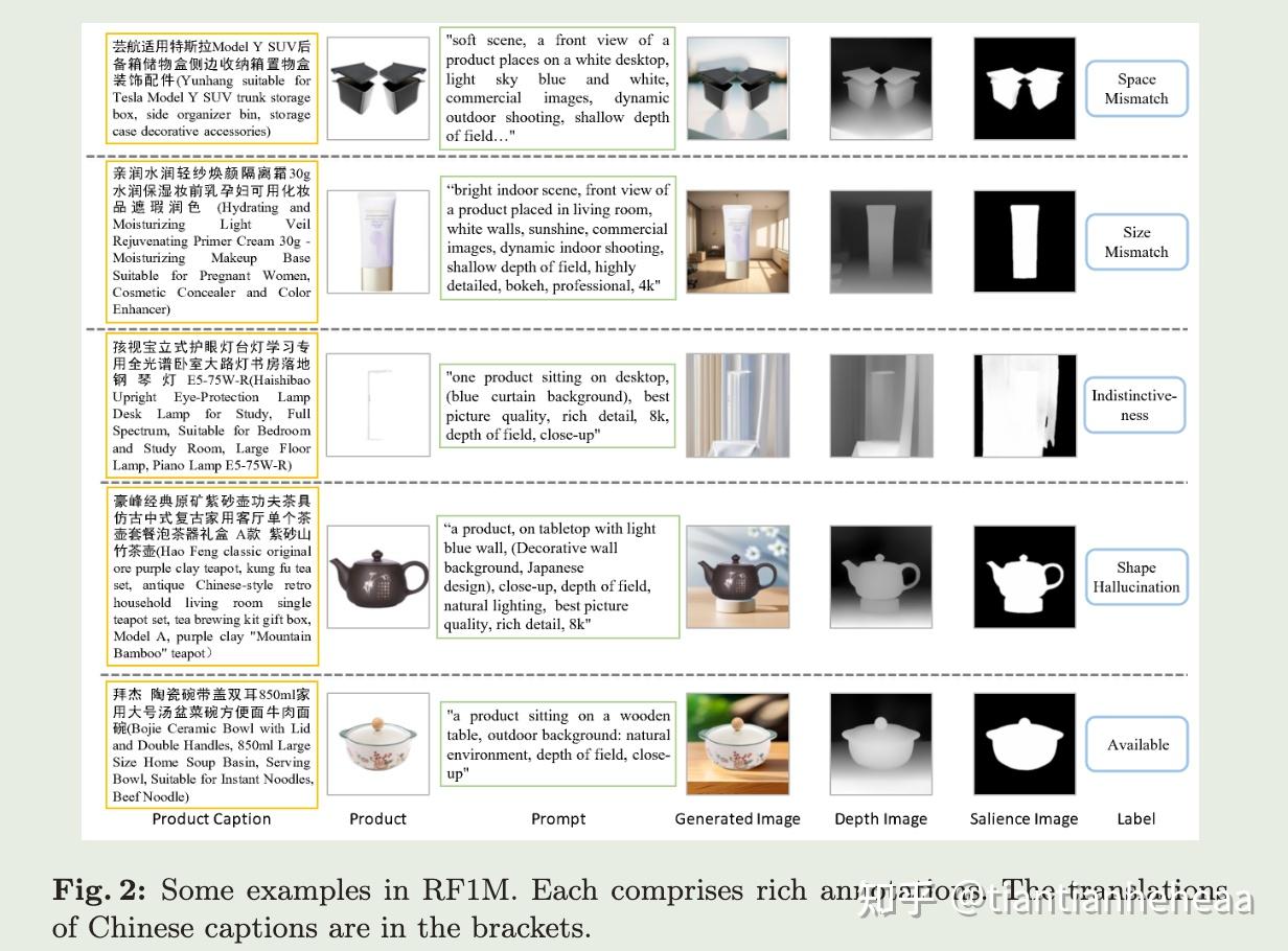 ECCV'2024「京东」广告创意生成：Towards Reliable Advertising Image Generation Using ...