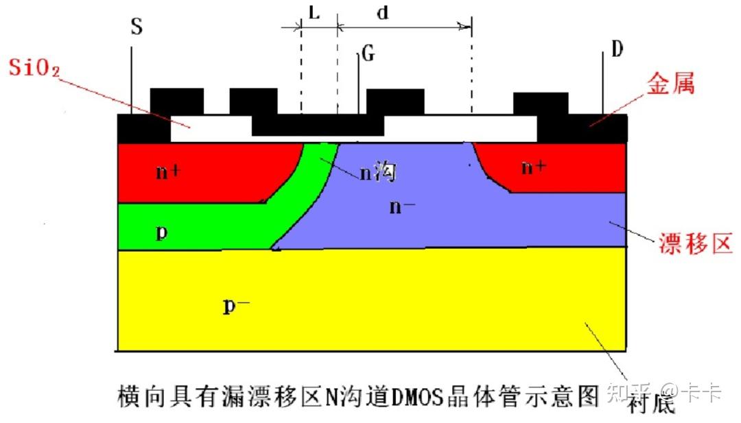 BJT、CMOS、DMOS、BiCMOS和BCD半导体制程技术简介 - 知乎