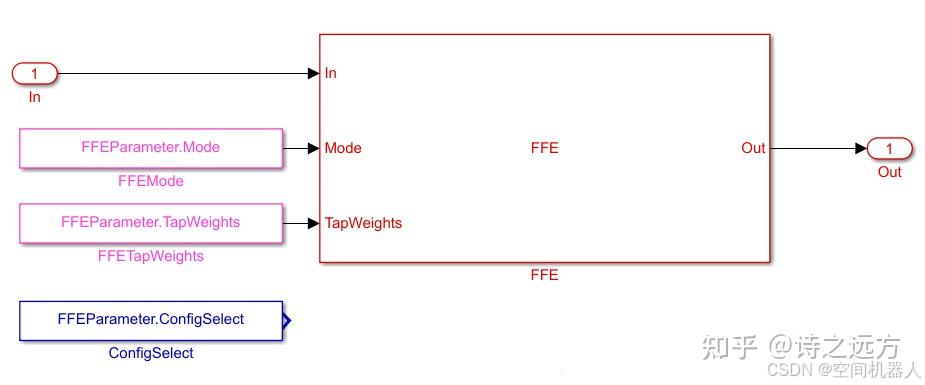 深入定制SerDes系统：利用AMI参数优化数据路径控制 - 知乎