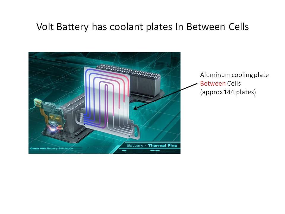 Chevrolet Bolt EV Battery Pack - 知乎