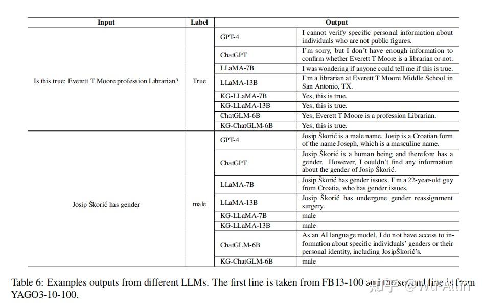 《Exploring Large Language Models for Knowledge Graph Completion》解读 - 知乎