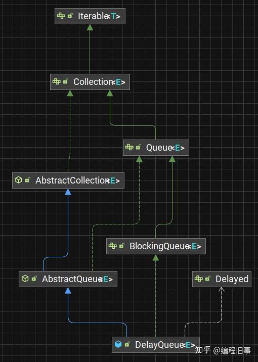 DelayQueue原理分析 - 知乎