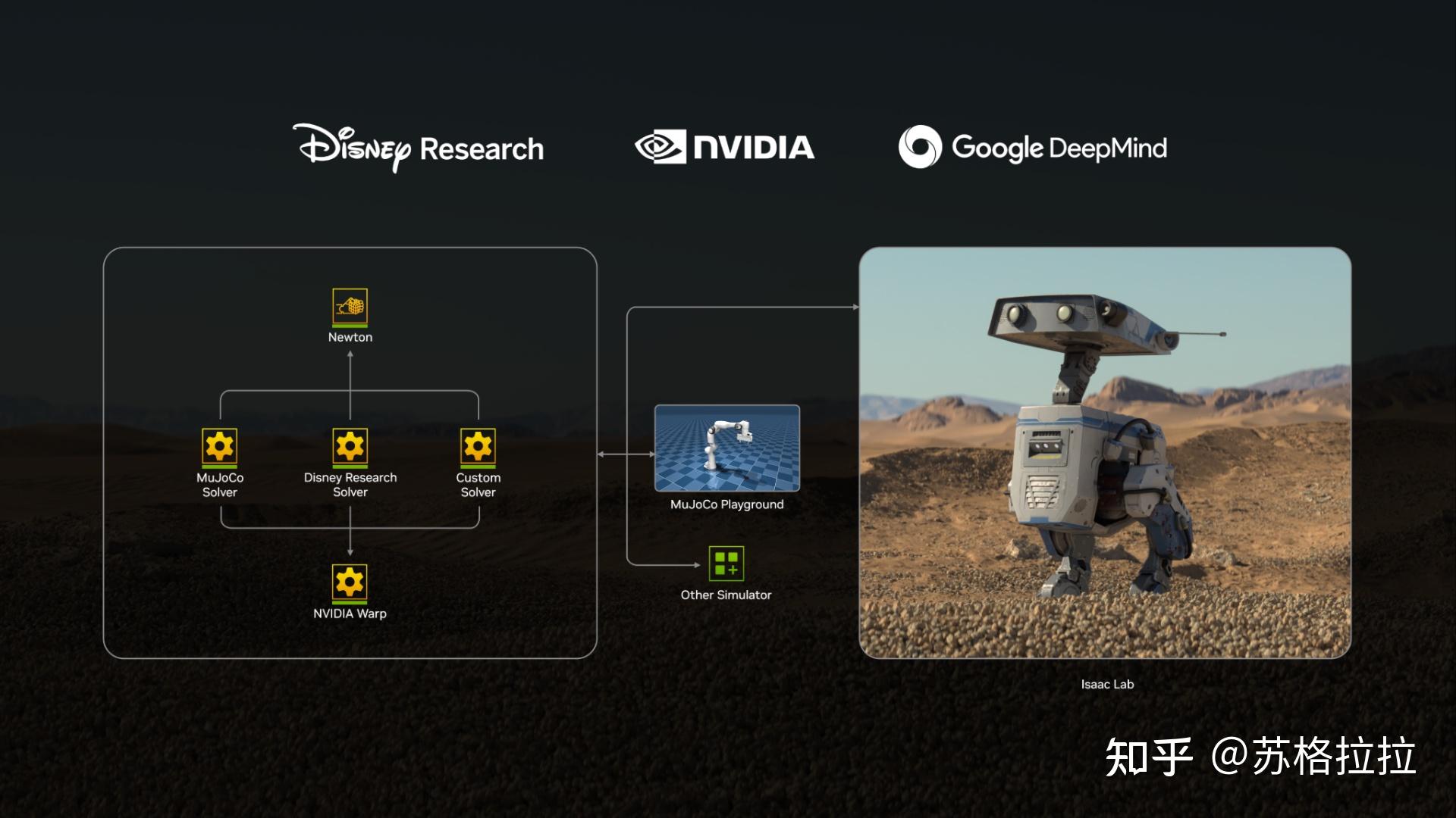 [Warp] Nvidia Newton的基于CUDA的开源可微物理仿真框架简介与入门 - 知乎