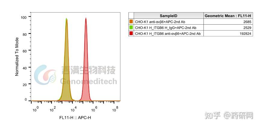Seagen押注的癌症潜力靶点：ITGB6 - 知乎