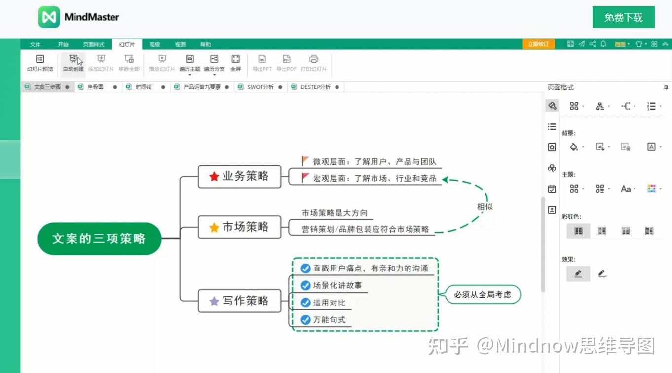 思维导图工具软件有哪些？盘点这10款好用的给大家！ - 知乎