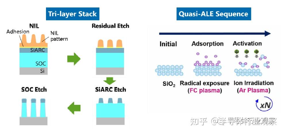 NIL光刻的现在和未来 - 知乎