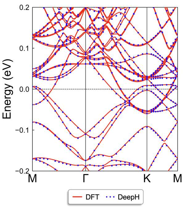 DeepH-pack：携手DeepModeling社区，助力高效精确的第一性原理电子结构计算 - 知乎