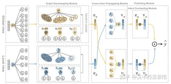 Knowledge-aware group representation learning for group recommendation - 知乎