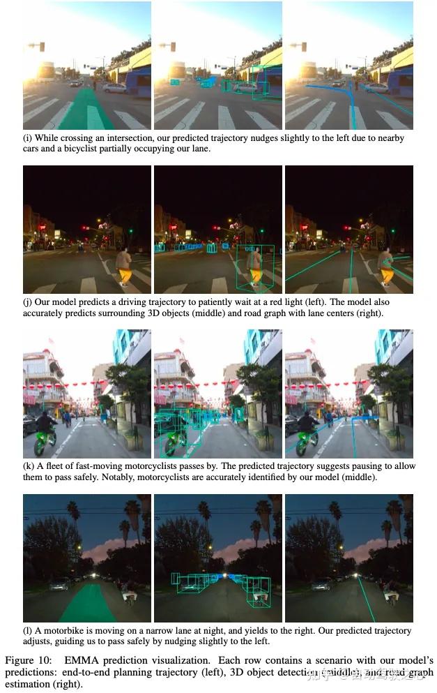 Waymo玩明白了！全新多模态端到端算法EMMA：规划、感知、静态元素一网打尽~ - 知乎