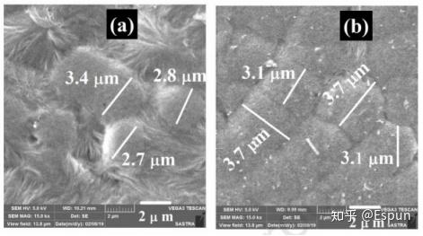 聚偏氟乙烯/ ZnFe2O4纳米纤维多功能薄膜用于纳米发电机 - 知乎