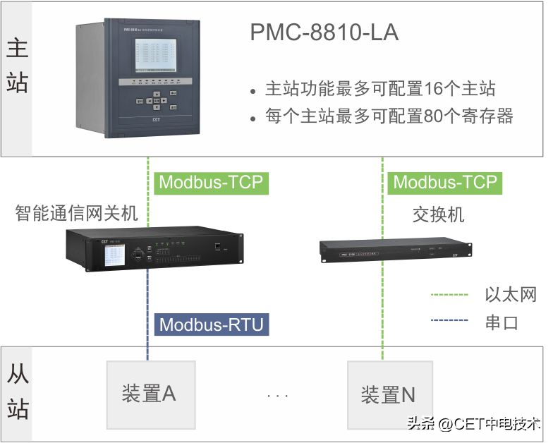 保障供电连续、实现负荷精准调控，选“他”就对啦！ - 知乎