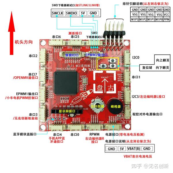 1.盘古TI MCU系统板硬件的介绍——盘古TI MCU系统板使用手册节选 - 知乎