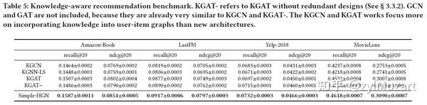 论文阅读 科研爽文之痛批异构图 Simple-HGN - 知乎