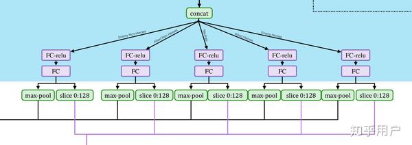 OpenAI-Five 模型详解 - 知乎
