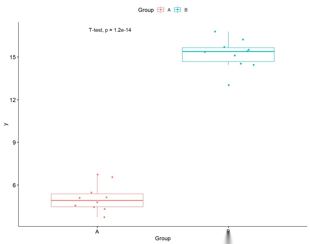 如何在箱线图添加显著性--代码分享 - 知乎