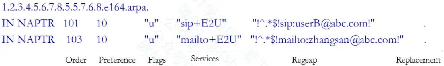VoLTE网络eNUM查询原理（VoNR适用） - 知乎