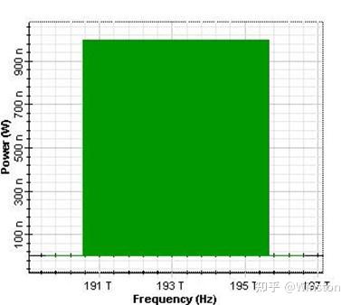 OptiSystem应用：FBG滤波仿真 - 知乎