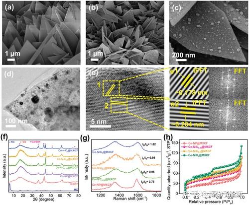 AFM:高能量密度MXene-carbon纤维状超级电容器 - 知乎