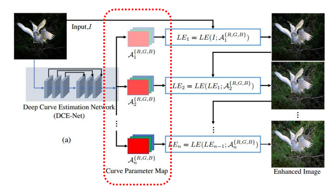 Learning to Enhance Low-Light Image via Zero-Reference Deep Curve Estimation - 知乎