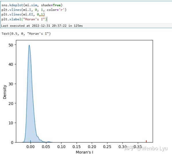 Python空间建模系列-1：对美国本土截至2022年新冠死亡的模拟 - 知乎