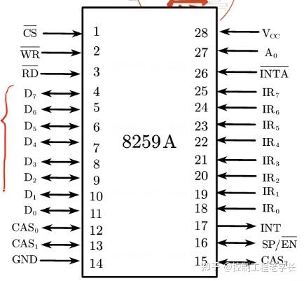8259A中断控制芯片简介 - 知乎
