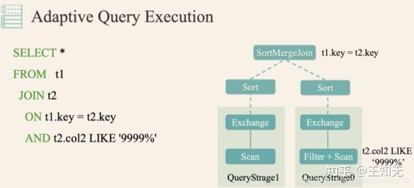 在所有Spark模块中，我愿称SparkSQL为最强！ - 知乎