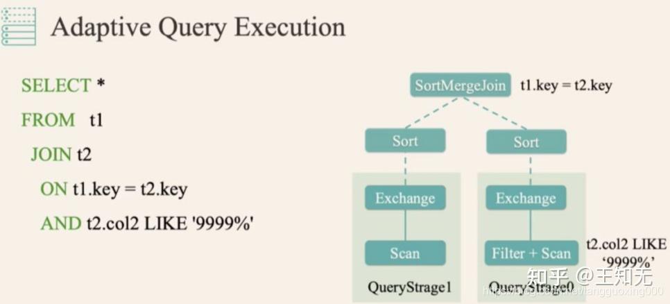 在所有Spark模块中，我愿称SparkSQL为最强！ - 知乎