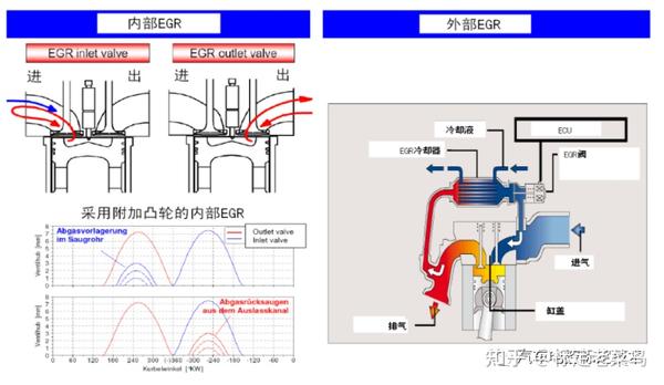 发动机标定之EGR匹配 - 知乎