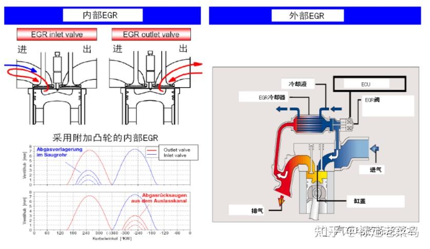 发动机标定之EGR匹配 - 知乎