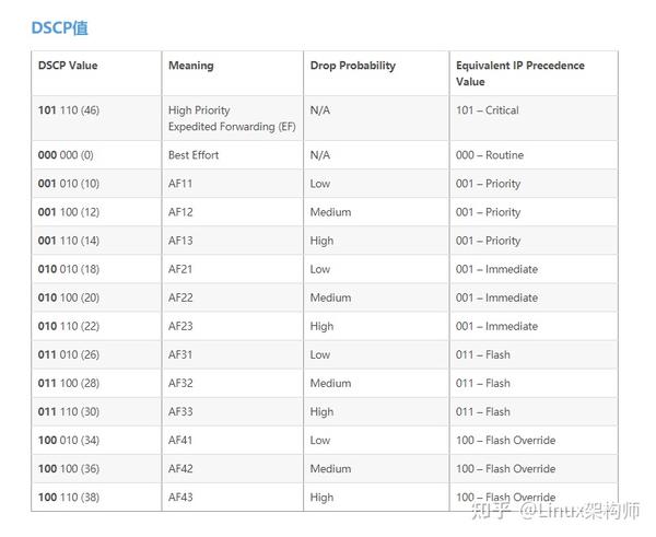 OVS常用命令——流表类 - 知乎