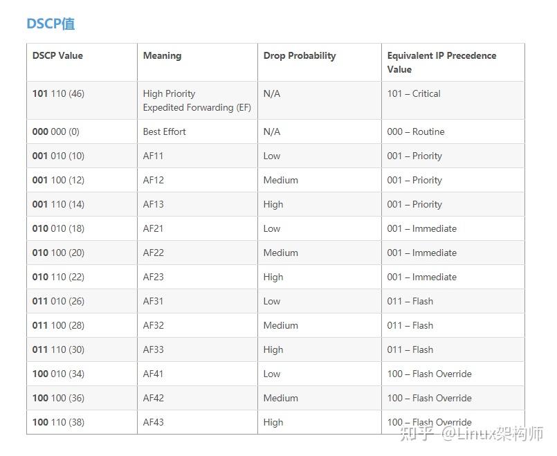 OVS常用命令——流表类 - 知乎
