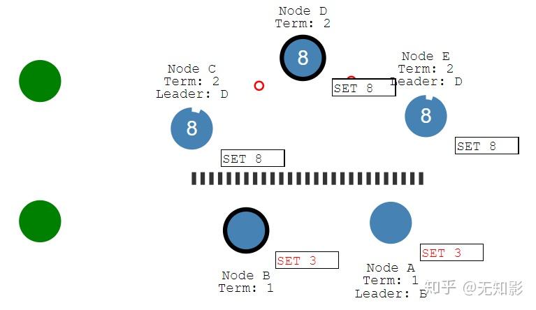 分布式一致性算法-Paxos、Raft、ZAB、Gossip - 知乎