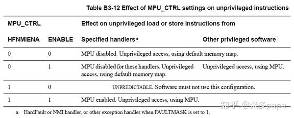 ARM Cortex MPU 内存保护单元 - 知乎