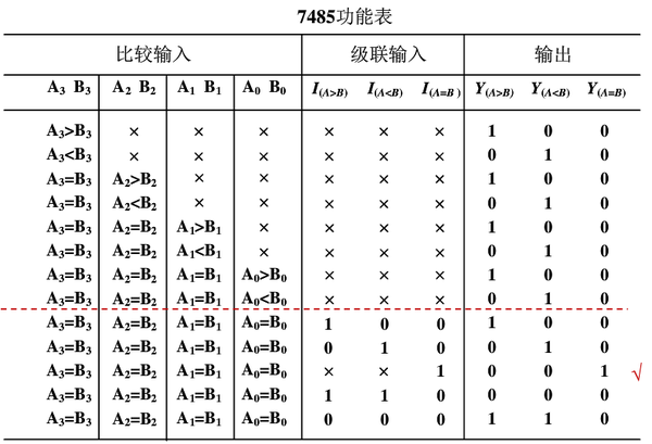 数值比较器 || 7485 || 数电 - 知乎