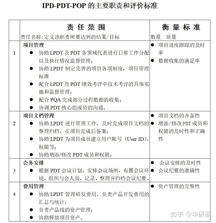 IPD-PDT-POP角色的名称、定位和职责说明书 - 知乎