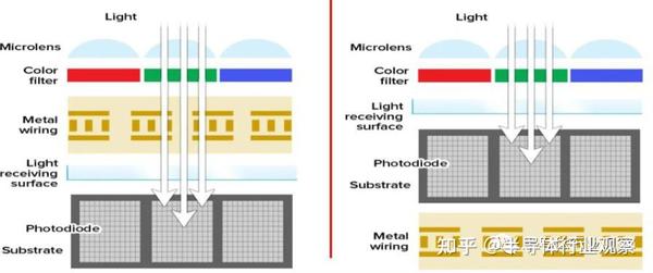 CIS制造工艺回顾与展望 - 知乎