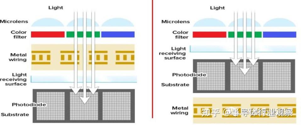 CIS制造工艺回顾与展望 - 知乎